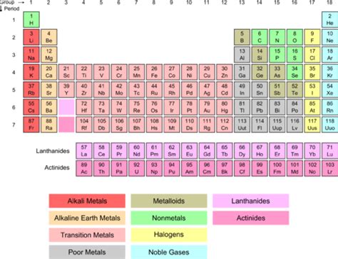Transition Elements Chemistry For Non Majors