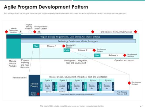 Agile Approach For Effective Rfp Response Powerpoint Presentation