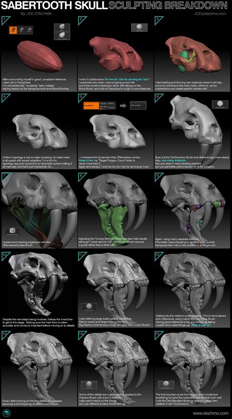 Zbrush Character 3d Model Character Character Modeling Character Art