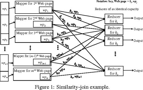 Figure 1 From Assignment Of Different Sized Inputs In Mapreduce
