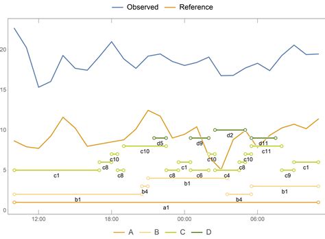 Plotting Combine TimelinePlot And DateListPlot Mathematica Stack