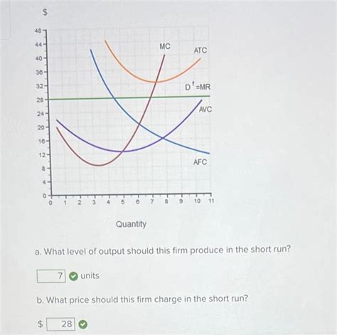 Solved A What Level Of Output Should This Firm Produce In Chegg