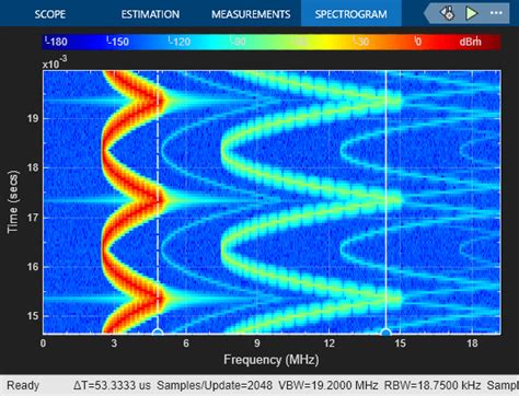 spectrum analyzer measurements matlab and simulink