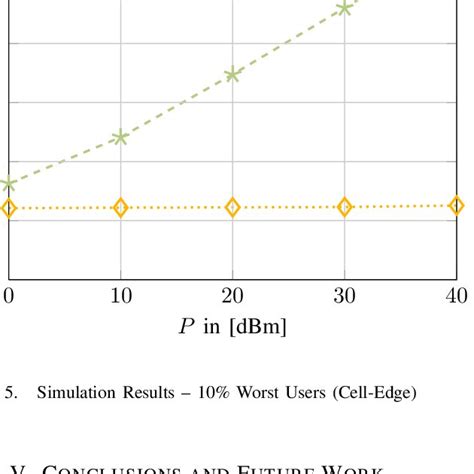 Simulation Results Proportional Fairness Utility Download Scientific