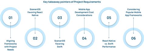 React Native App Development Framework For Your Business