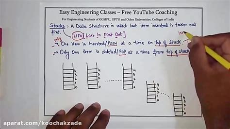 Stack Class Push Operation Pop Operation With Example In Hindi English