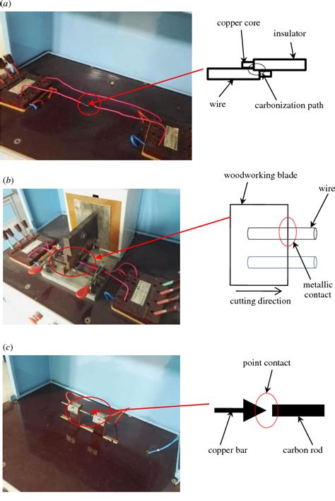 Figure 1 From An Arc Fault Diagnosis Algorithm Using Multiinformation