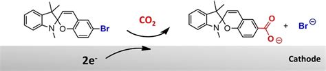 Electrocarboxylation Of Spiropyran Switches Through Carbon‐bromide Bond