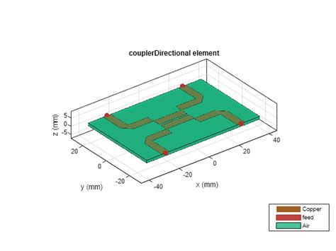 Couplerdirectional Create Single Section Or Multi Section Directional