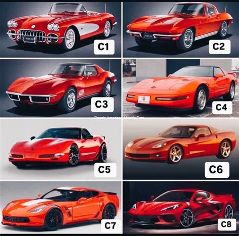 Classic Which Corvette Generation Would You Take C8corvette Corvettestingray