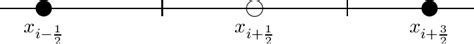 Figure 5 From A Mimetic Finite Difference Method Using Crank Nicolson Scheme For Unsteady