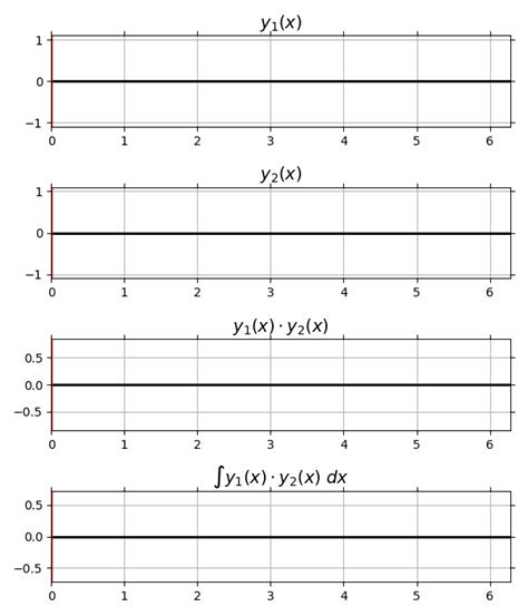 Pythonで学ぶ やりなおし数学塾2【フーリエ解析】