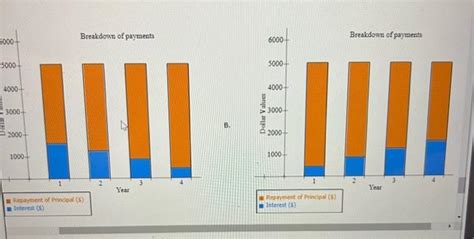 Solved Excel Activity Time Value Of Money The Data Has Been