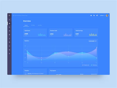 metrics dashboard metrics dashboard dashboard design dashboard