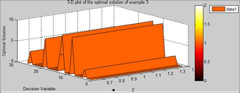 An Efficient Approach For Solving Intuitionistic Fuzzy Solid