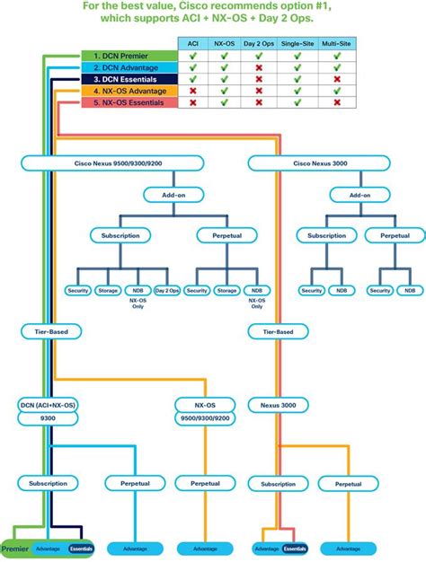 Cisco Nx Os Licensing Options Guide Cisco