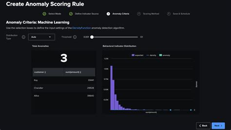 Dashboard Design Getting Started With Best Practices Part 1 Splunk