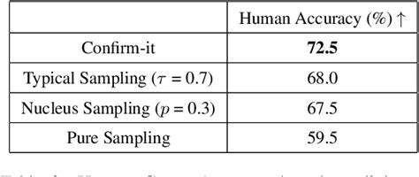 Are Current Decoding Strategies Capable Of Facing The Challenges Of Visual Dialogue Paper And
