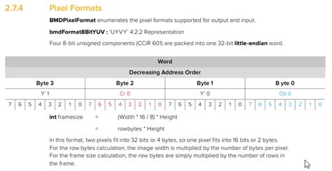 C How To Write A Yuv422yuv420 Video Data Yuv Buffers To Buffer Of A Video Playback Card