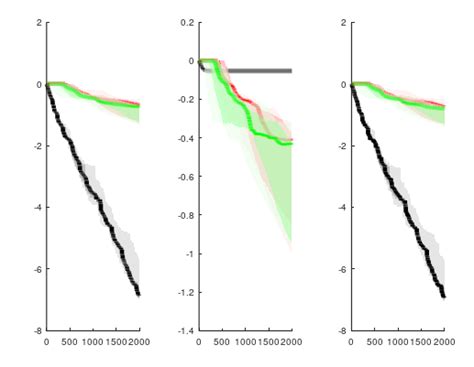 Experiment B Comparison Of Randomized Kaczmarz Black Randomized
