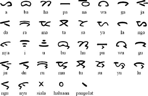 Figure 3 From Character Recognition Of The Batak Toba Alphabet Using