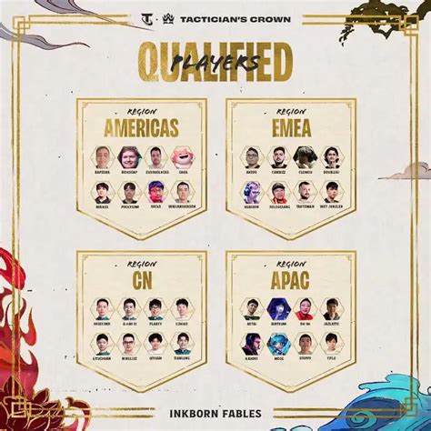 All Tft Worlds Seeds For Set 11 Taciticians Crown Championship