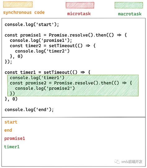 10 个 javascript promise 的面试题 jspromise面试题 csdn博客