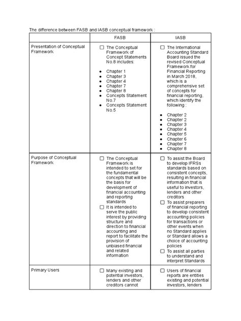 The Difference Between Fasb And Iasb Conceptual Framework 18 Ais 013