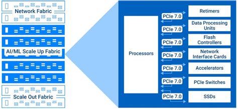 Synopsys Releases Complete Pcie 7 0 Ip Solution Edn Asia