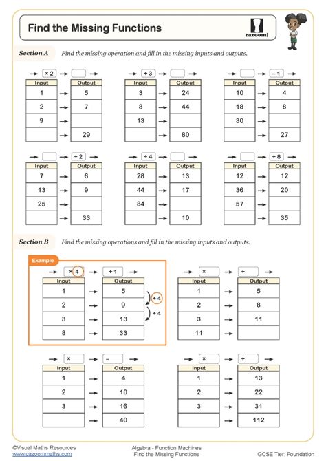 Rearranging Formulas With Function Machines Worksheet Fun And