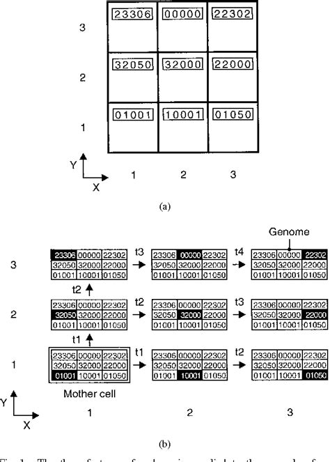 Interpreter Computing Semantic Scholar