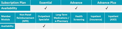 Visiting An Outpatient Panel Process Flow Specialist Healthmetrics