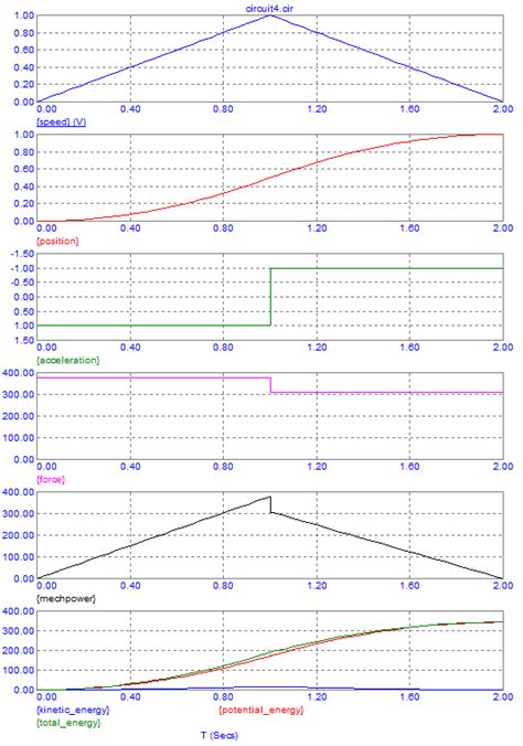 Recolour Existing Plotsconsecutive `plotstyle` Across Multiple