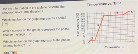 Use The Information In The Table To Describe The Temperature Vs Time