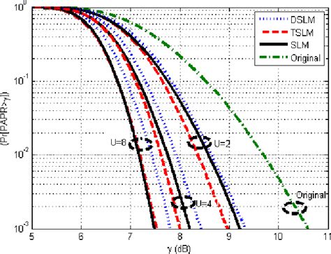Figure 4 From Potency Of Trellis Based Slm Over Symbol By Symbol Approach In Reducing Papr For