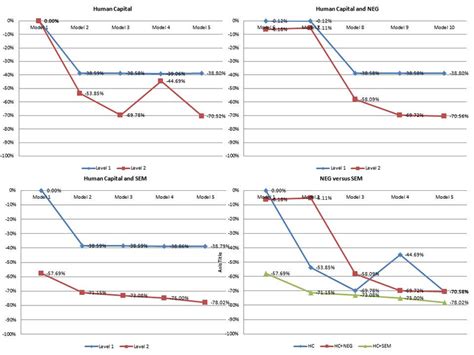 6 Spatial Wage And Residual Variance Reduction Download Scientific