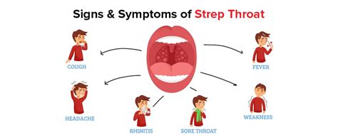 How To Identify Your Strep Throat Seriousness And Management