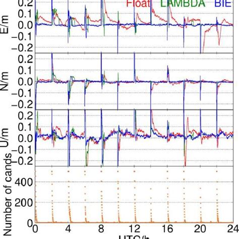 Positioning Error And Variation Of Alternative Sets For Bie Solution
