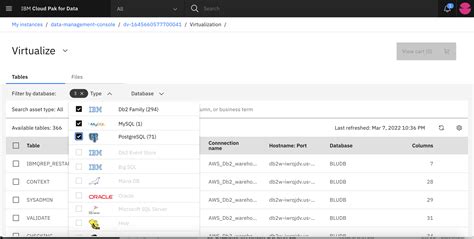 Gather Real Time Analytics With Ibm Cloud Pak For Data On Aws Cloud