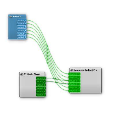 Pipewire And Jack Gaming Sound And Video EndeavourOS
