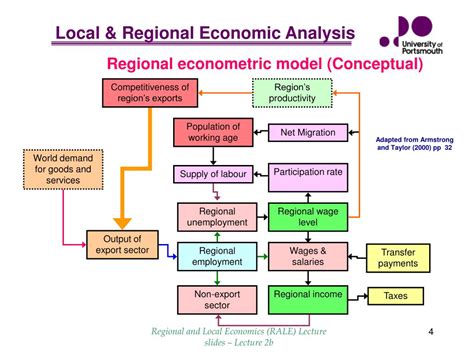 Ppt Lecture 2b Introduction To Econometric And Input Output Models Powerpoint Presentation