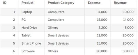 Writing Better Conditional Statements To Avoid Common Pitfalls In