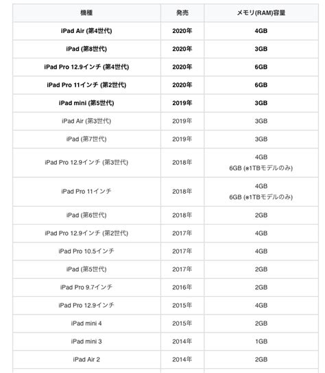 【unity】ios実機確認中のxcode エラー unitygfxdeviceworker 32 exc resource