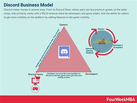 How Do Tv Networks Make Money Fourweekmba