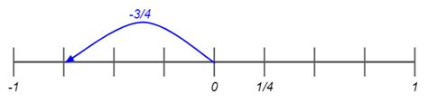 Use The Number Line Model To Illustrate The Given Sums Reca Quizlet