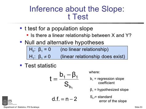 Simple Linier Regression Regression Linear Relationships Hypothesis