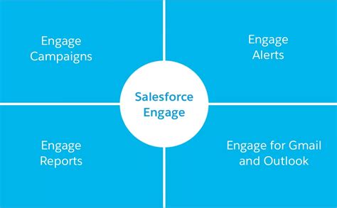 How To Improve Your Marketing And Sales With Salesforce Engage