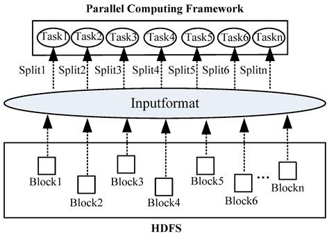 A Rapid Parallel Mosaicking Algorithm For Massive Remote Sensing Images Utilizing Read Filtering