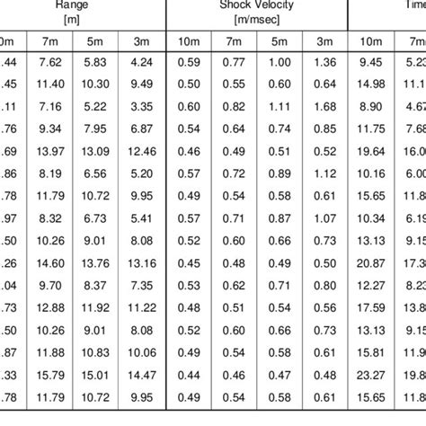 Distribution Of Blast Load On Structural Elements Download