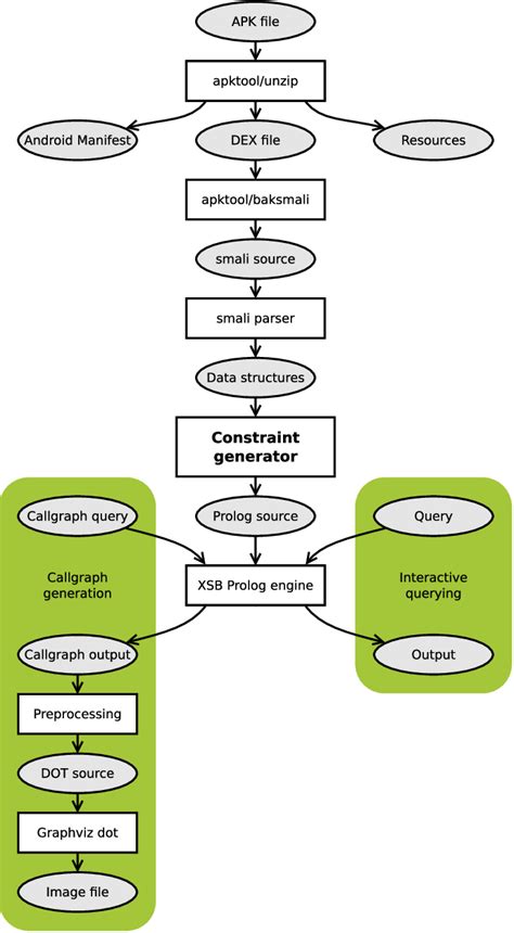 figure 1 from formalisation and analysis of dalvik bytecode semantic